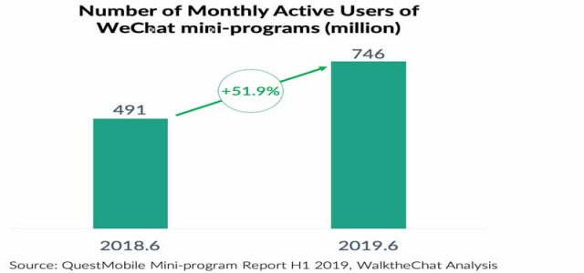 WeChat Mini Programs คืออะไร ? - DEMETER ICT
