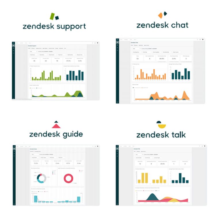 6 ขั้นตอนก็สามารถดู Report อย่างมืออาชีพได้ด้วย Zendesk - DEMETER ICT
