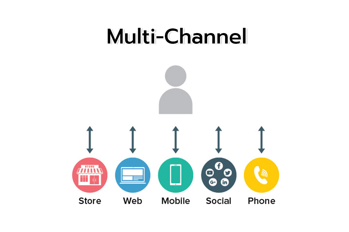 OmniChannel vs MultiChannel ต่างกันอย่างไร? - DEMETER ICT