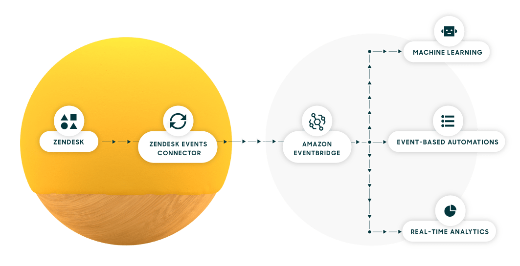 Sunshine Features - DEMETER ICT