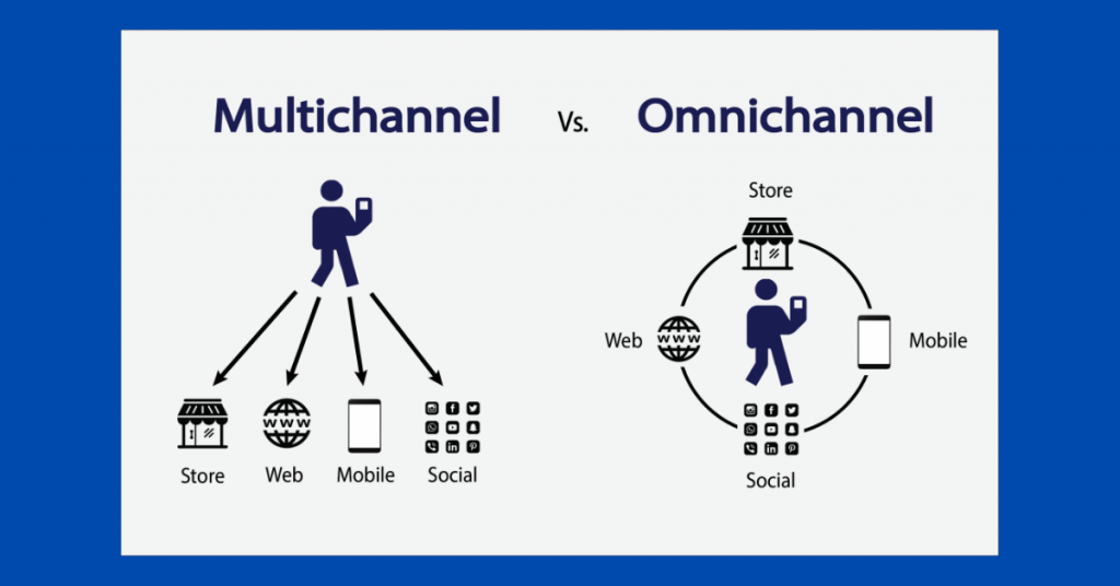 What omnichannel customer service really means? - DEMETER ICT