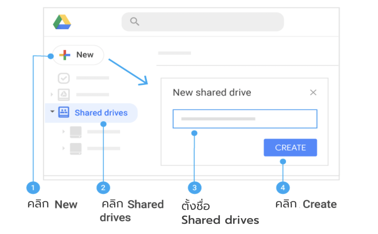 3 วิธี จัดการไฟล์ใน Google Drive ให้หาเจอง่าย ทำตามได้ไม่ยุ่งยาก - DEMETER ICT