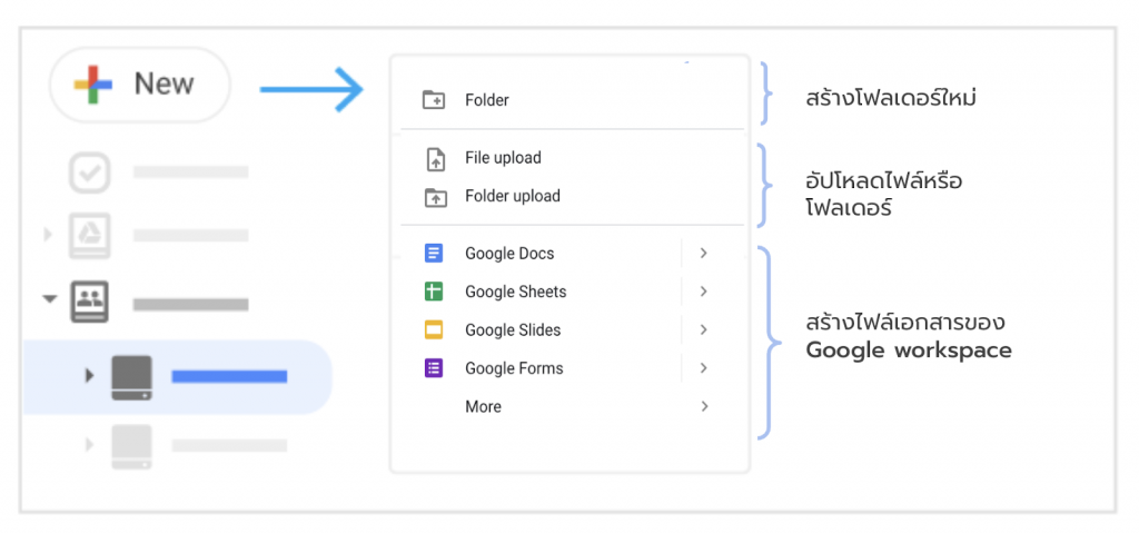3 วิธี จัดการไฟล์ใน Google Drive ให้หาเจอง่าย ทำตามได้ไม่ยุ่งยาก - DEMETER ICT