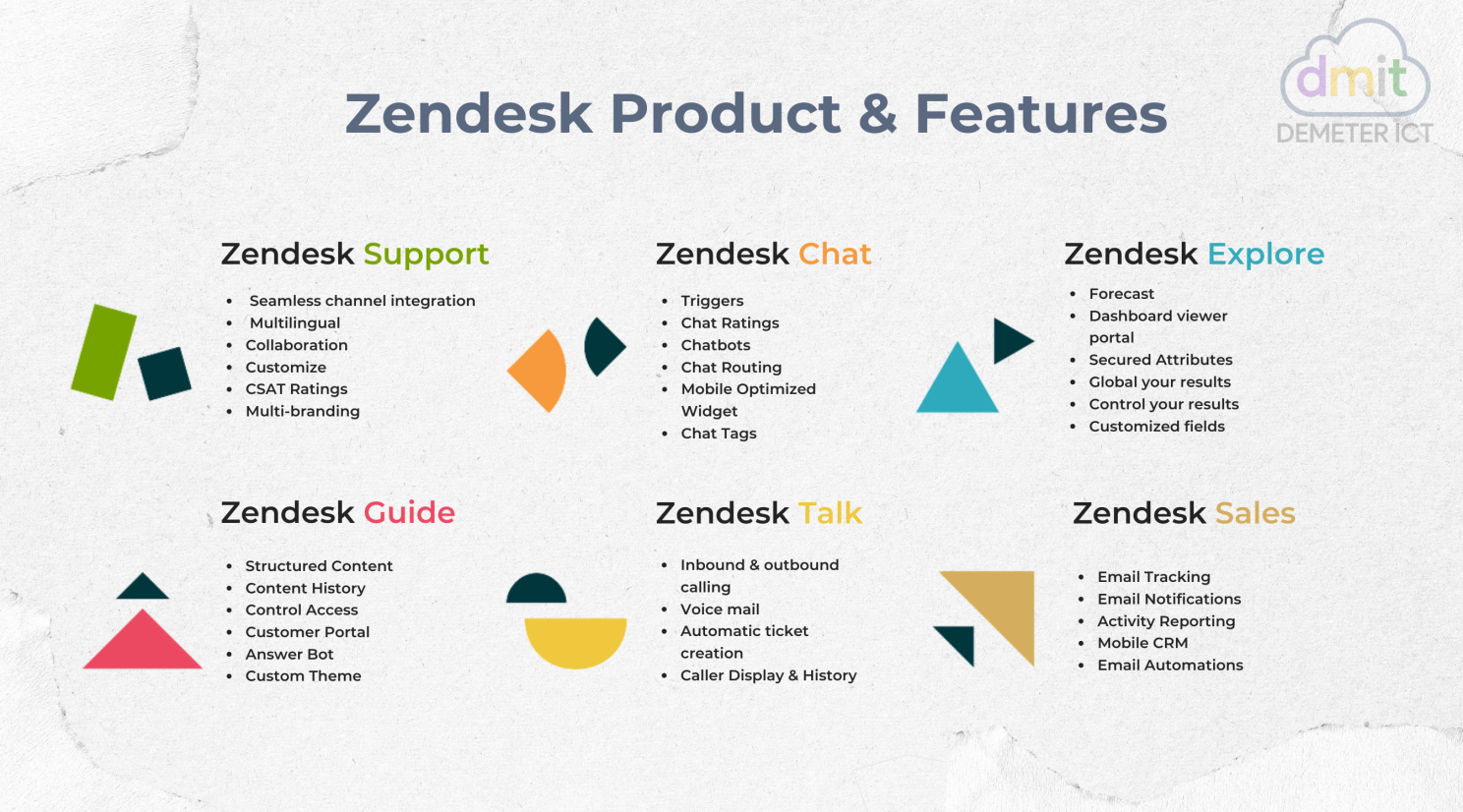 Why is Customer Service Important? Here how Zendesk can help you solve ...