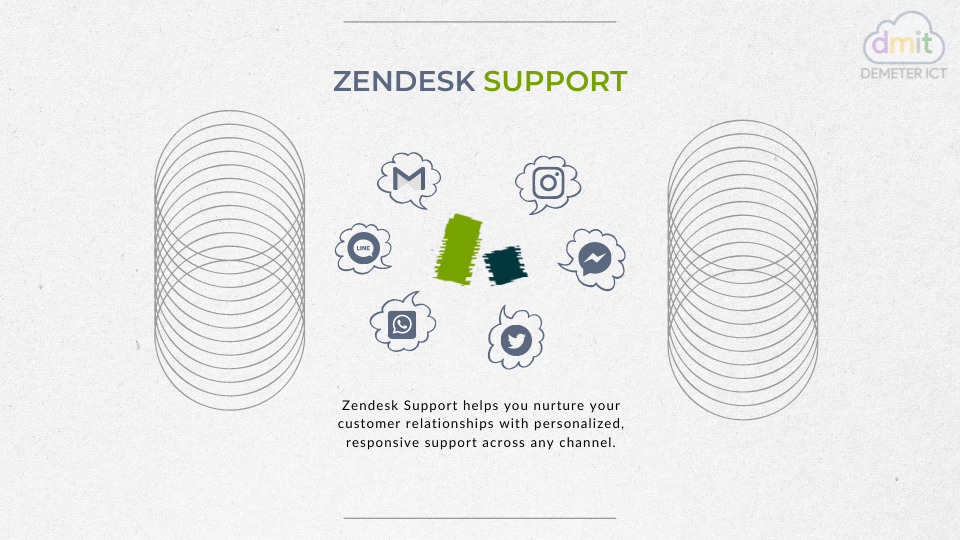 Why is Customer Service Important? Here how Zendesk can help you solve ...