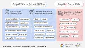 Data Loss Prevention (DLP) ใน Google Workspace ช่วยยกระดับความปลอดภัยของข้อมูลให้สอดคล้องกับ ...