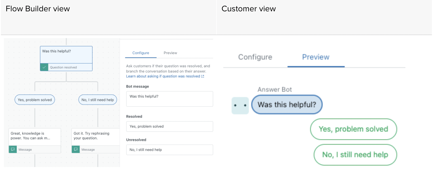 8 Workflows การบริการลูกค้าที่สร้างได้โดย Answer bot จาก Zendesk ...