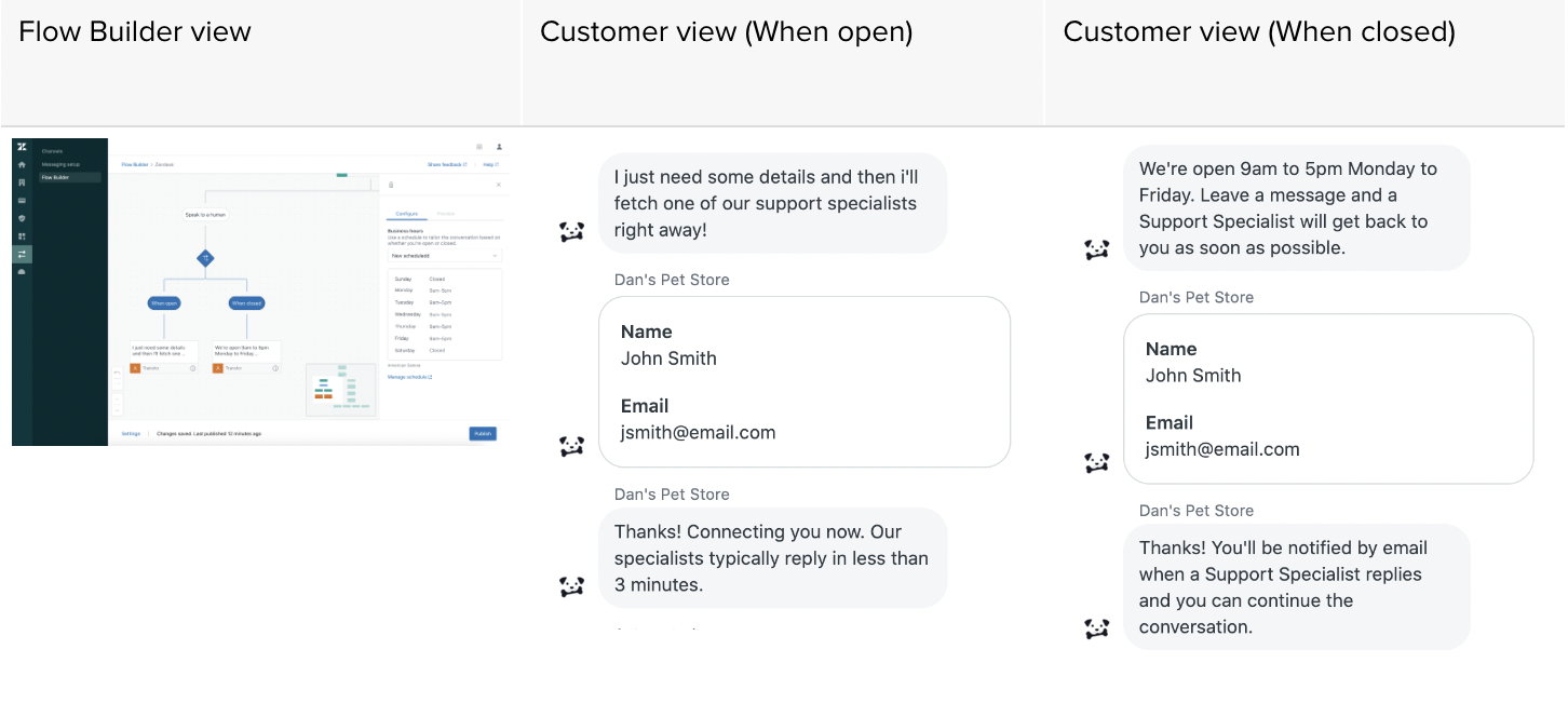 8 Workflows การบริการลูกค้าที่สร้างได้โดย Answer bot จาก Zendesk ...