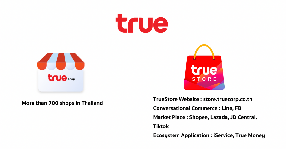 ถอดกลยุทธ์ของ TRUE Corp เบื้องหลังความสำเร็จด้านการบริการที่ “ไร้ ...