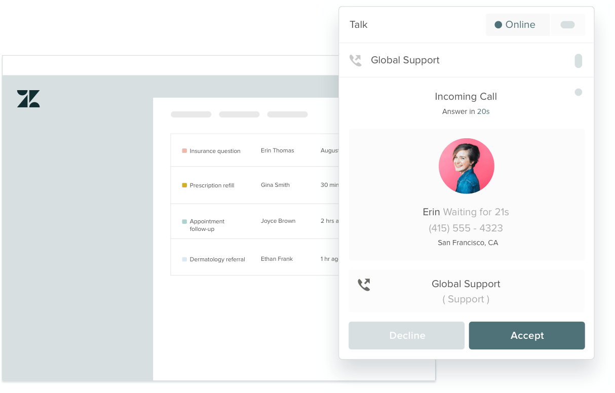 Zendesk Help desk Software โซลูชันบริการลูกค้าสำหรับธุรกิจการดูแลสุขภาพ ...