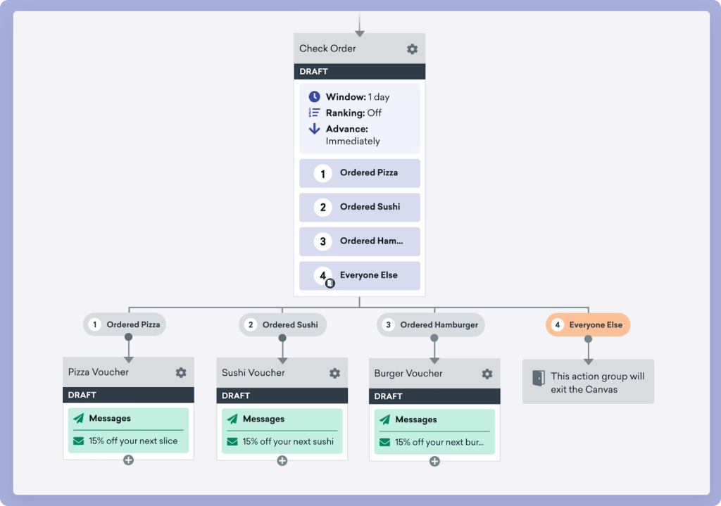 Braze คืออะไร? ทำความรู้จักกับ Braze แพลตฟอร์มเพื่อการตลาดสำหรับธุรกิจ ...