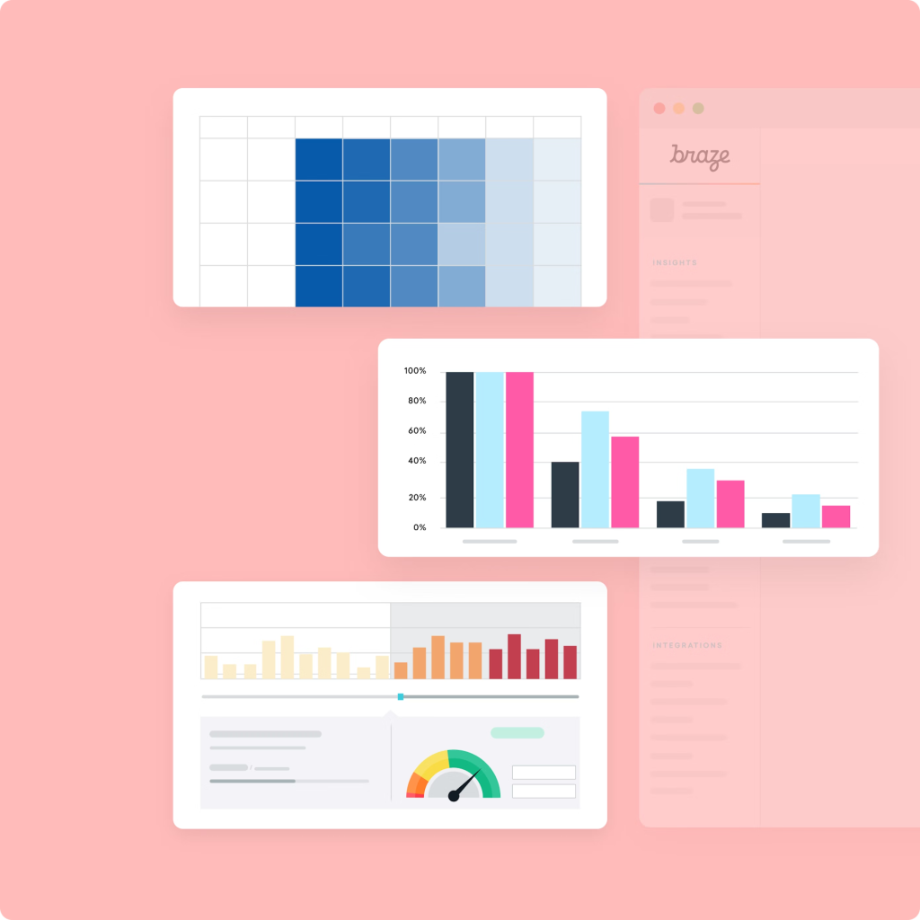 Braze EN | Customer Data, Report & Analytics - DEMETER ICT