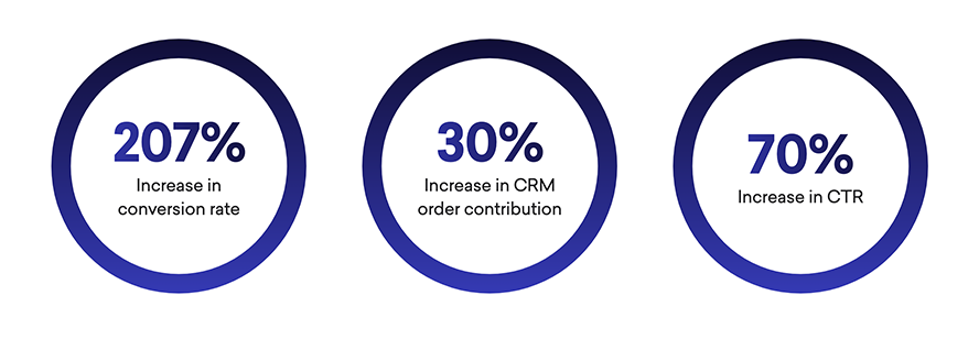 ถอดรหัสธุรกิจ NocNoc เพิ่ม Conversion Rate ถึง 207% ด้วยการสร้างการมีส่วนร่วมข้ามช่องทาง ...