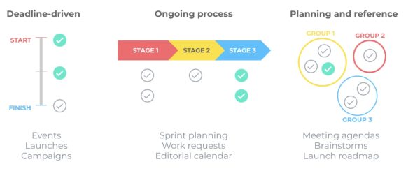 Getting started with Asana มาเริ่มต้นใช้งาน Asana กัน! - DEMETER ICT