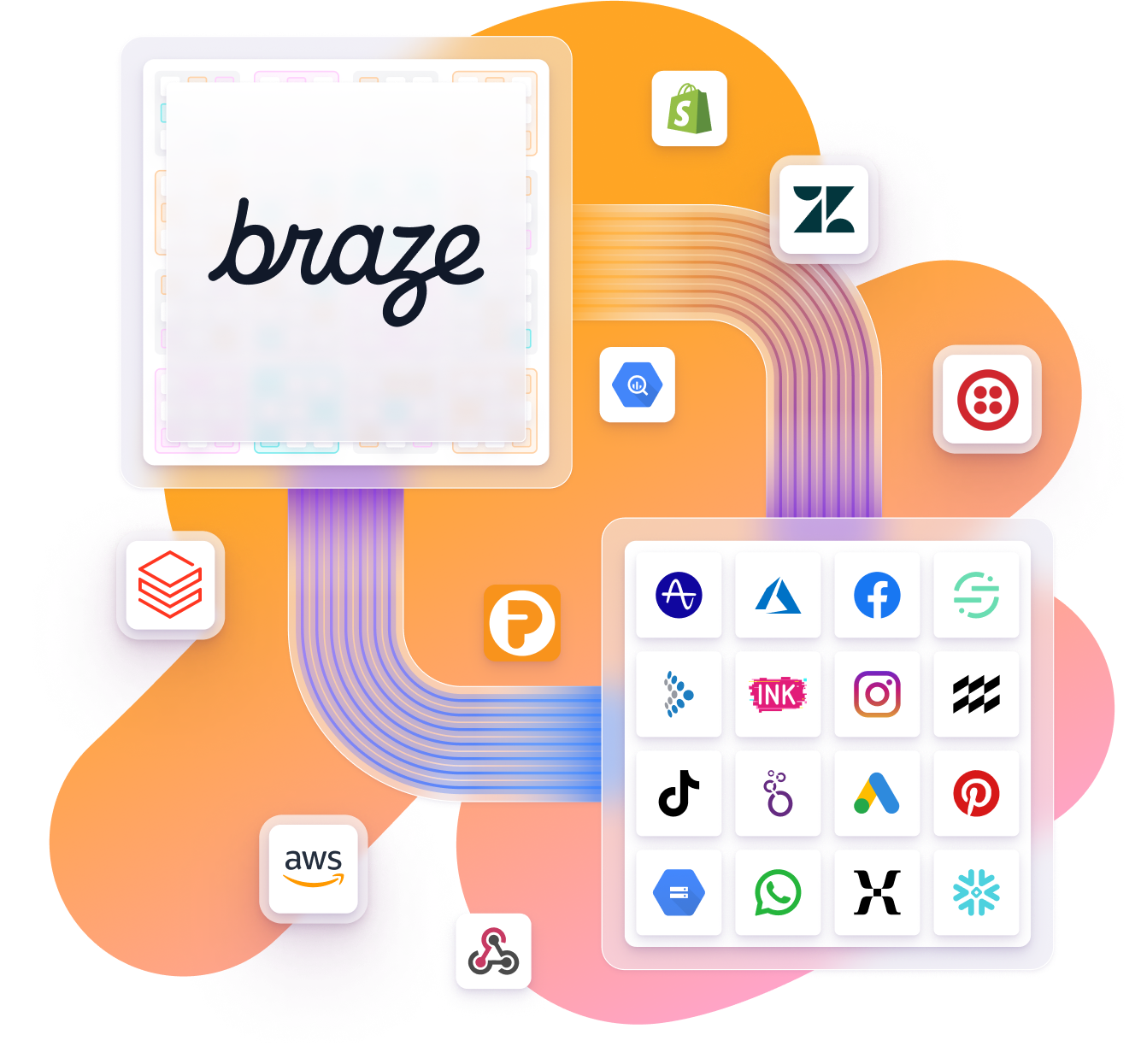 Braze Data Platform เก็บข้อมูลลูกค้าเชิงลึกไว้ในที่เดียว - DEMETER ICT