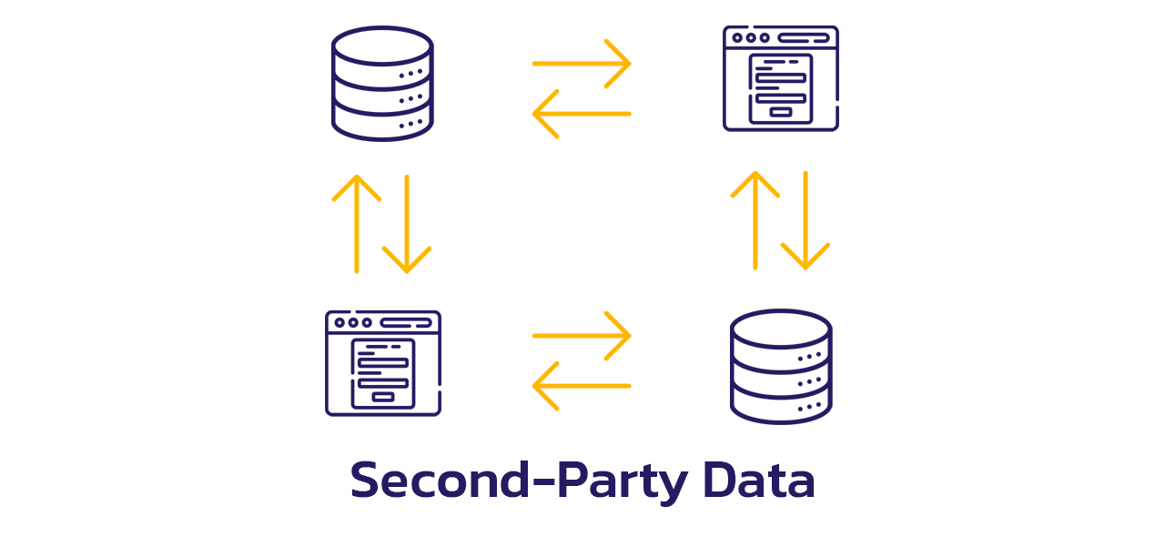 รู้จัก 4 วิธี เก็บข้อมูลลูกค้าแบบมืออาชีพ ขับเคลื่อนการตลาดให้ปัง ...