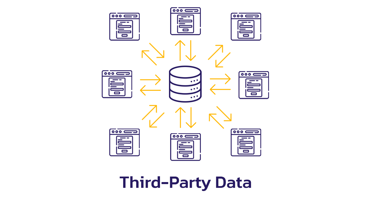 รู้จัก 4 วิธี เก็บข้อมูลลูกค้าแบบมืออาชีพ ขับเคลื่อนการตลาดให้ปัง ...