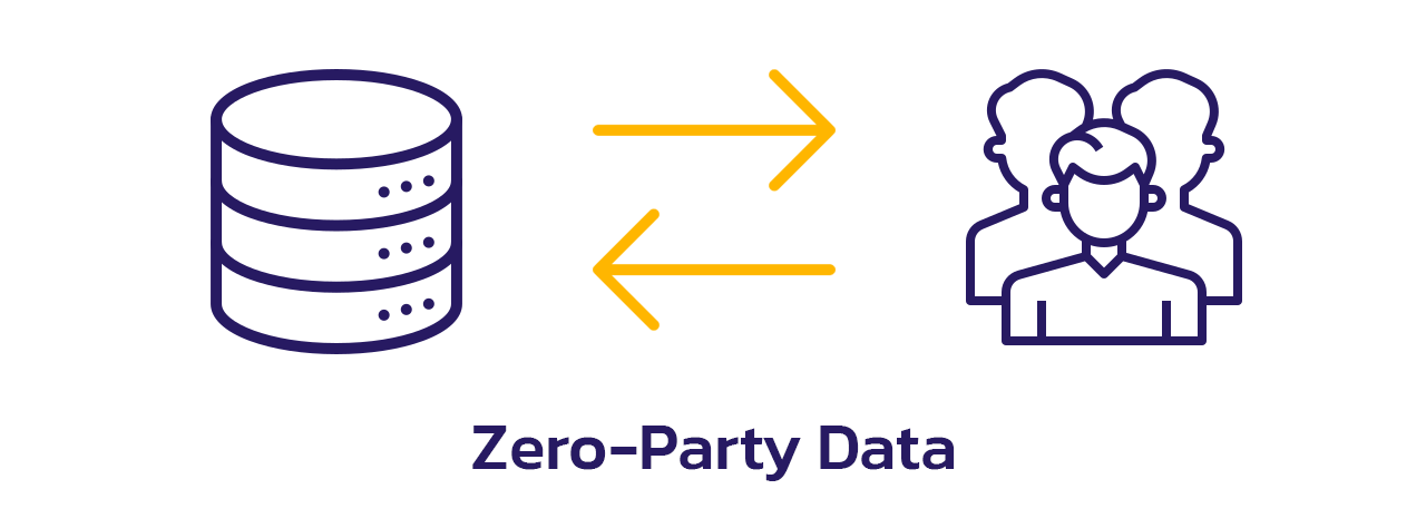 รู้จัก 4 วิธี เก็บข้อมูลลูกค้าแบบมืออาชีพ ขับเคลื่อนการตลาดให้ปัง ...