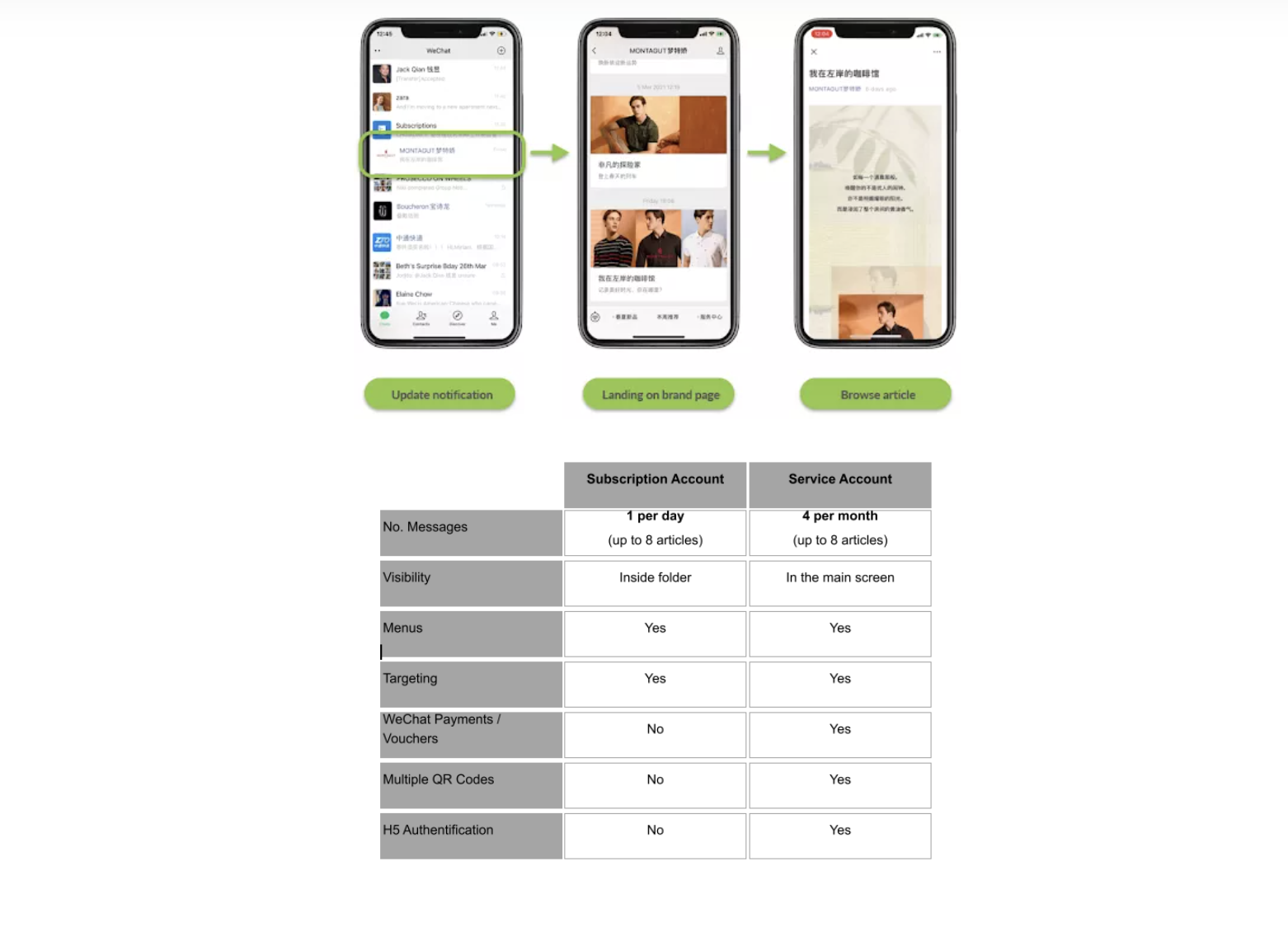 WeChat Marketing คืออะไร? - DEMETER ICT