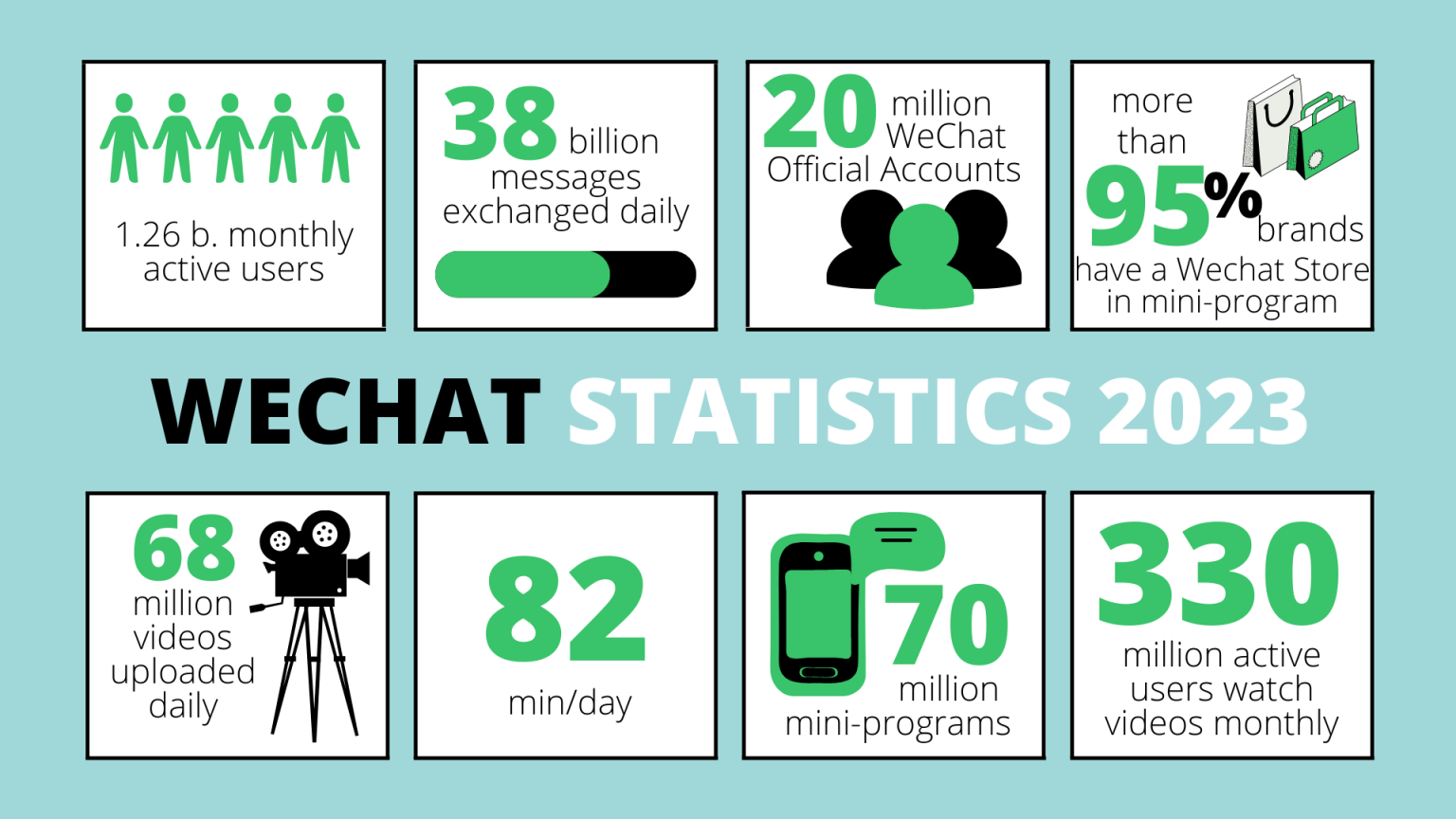 สรุปกลยุทธ์ทำการตลาดผ่าน WeChat ตอนที่ 1 - DEMETER ICT