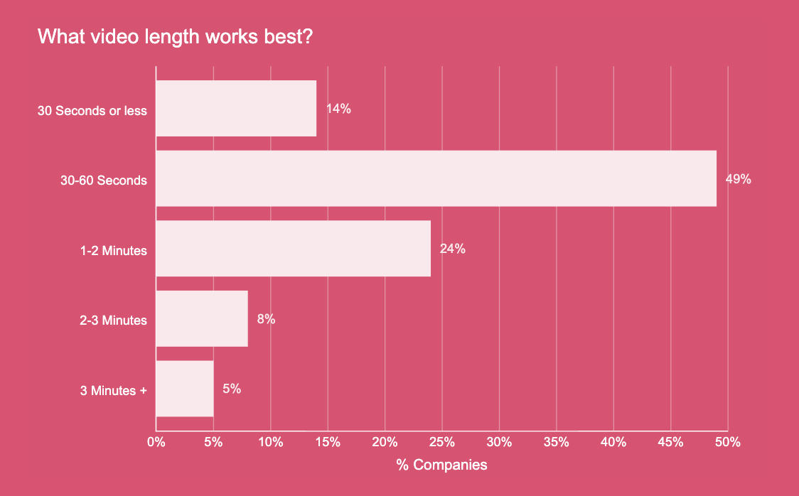 อัปเดต 10 Marketing Trends สำหรับปี 2025 มีอะไรบ้าง? - DEMETER ICT